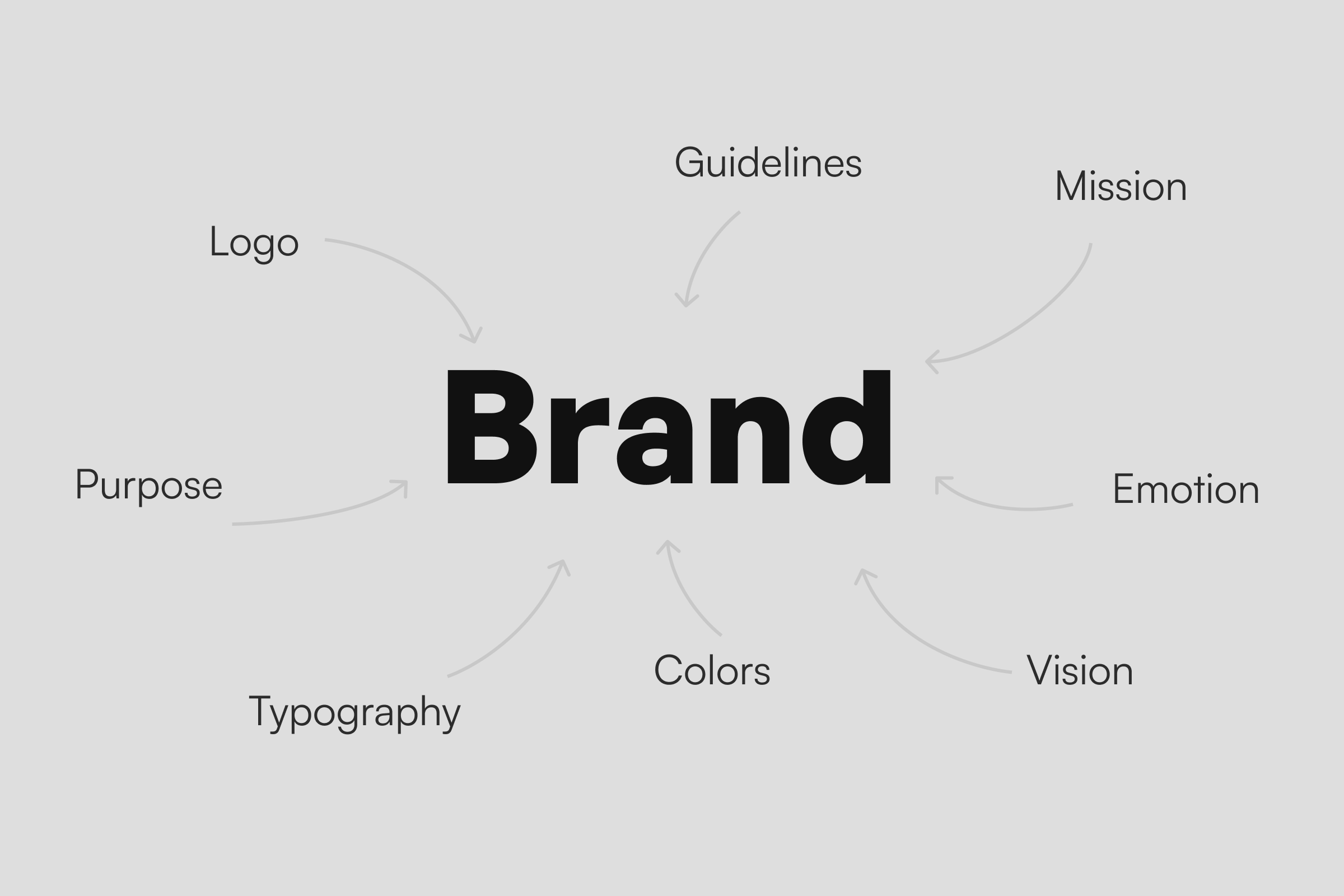 6 Brand Strategy Examples plus How to build a Brand?